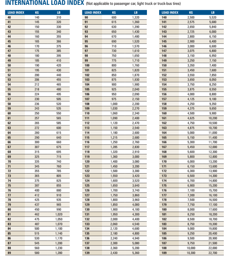 Conversion Chart Tire Size Comparison Tire Size Conversions 51 OFF Conversion Chart Tire Size Comparison Tire Size Conversions 51 OFF